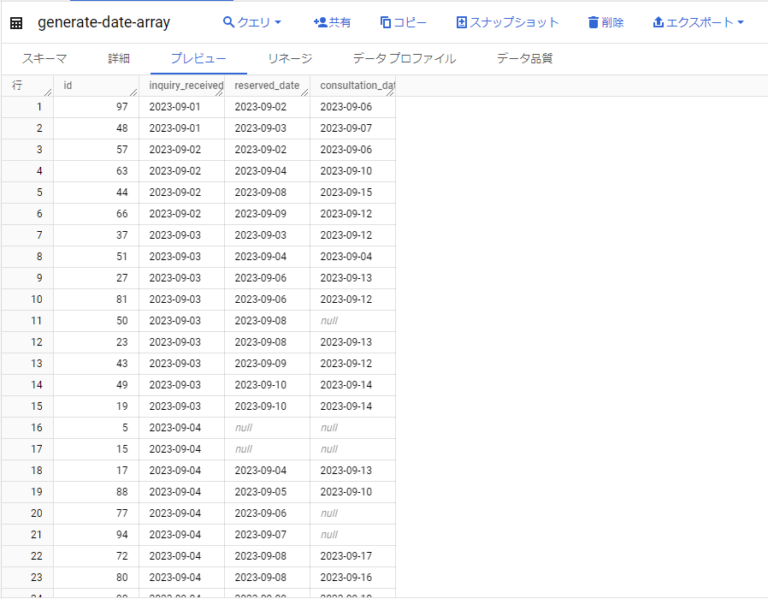 【BigQuery】日付のログデータから日別の件数に集計・カウントするクエリの例（generate_date_array関数） | 夫婦移住ノート