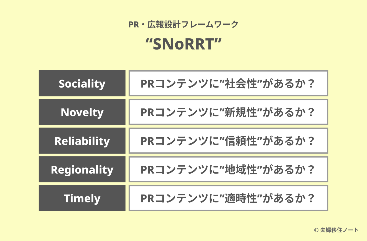 メディアPR・広報戦略の設計に使えるフレームワーク【マーケター必見】 | 夫婦移住ノート